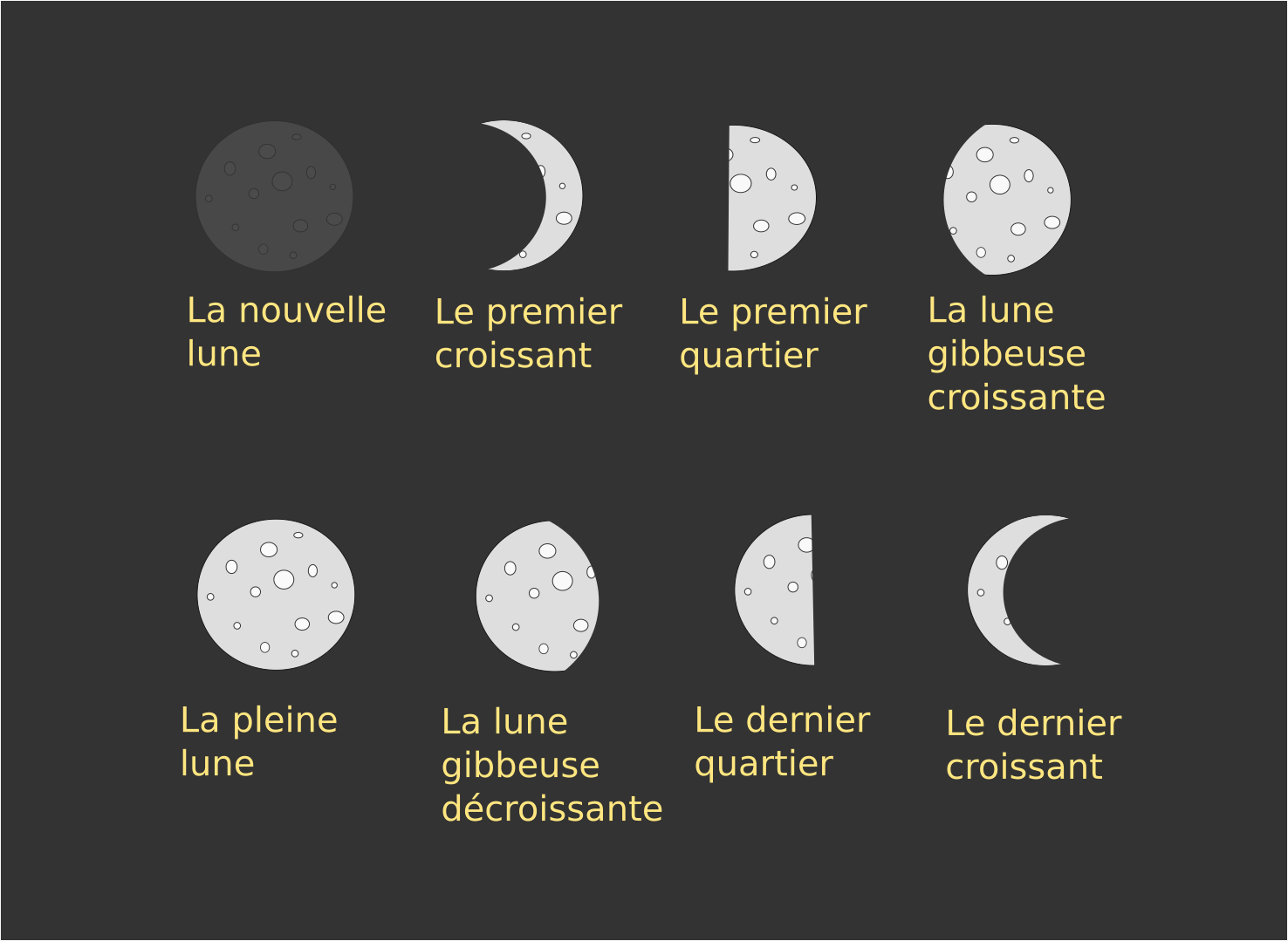 Activité pédagogique : Les phases de la lune – Regard sur le français